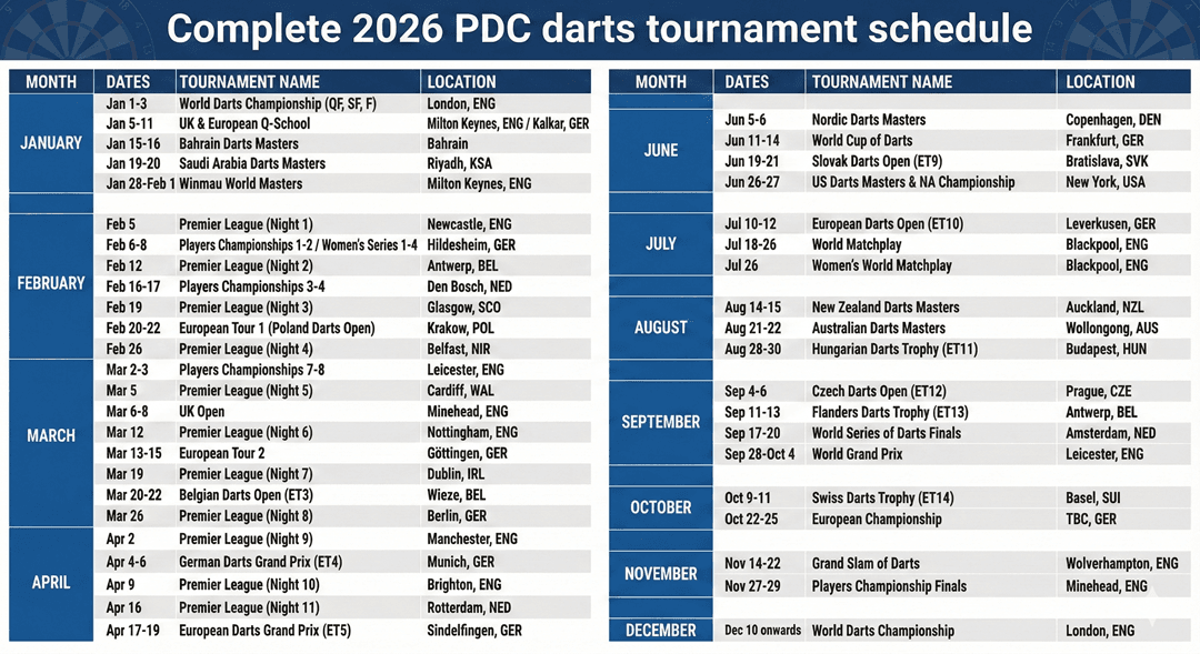 Complete PDC darts tournament schedule